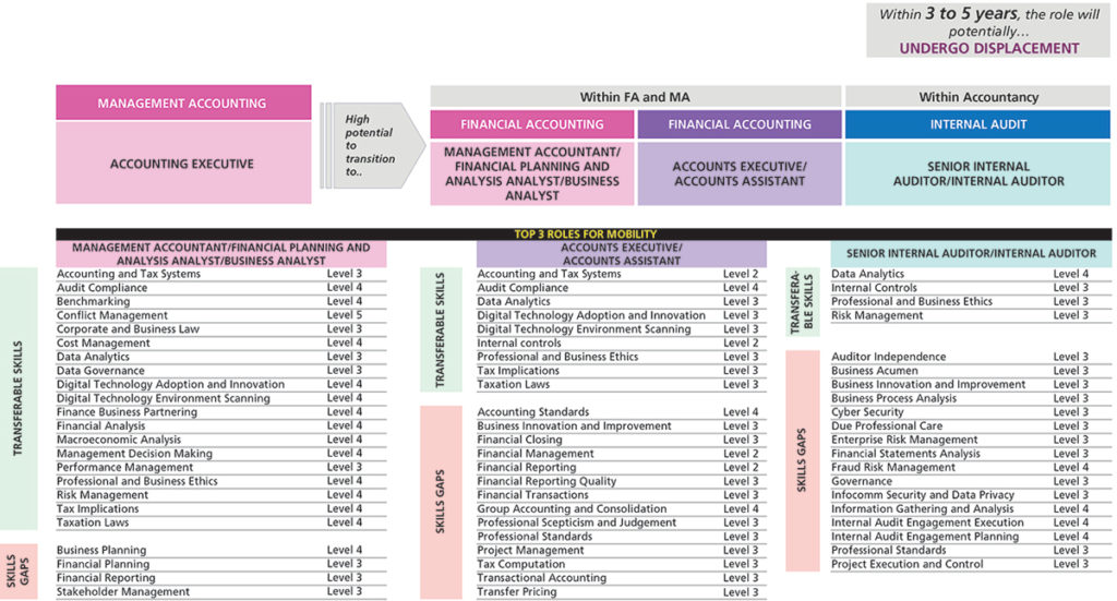 Technological Impact on Finance Functions and Job Redesign - Chartered ...