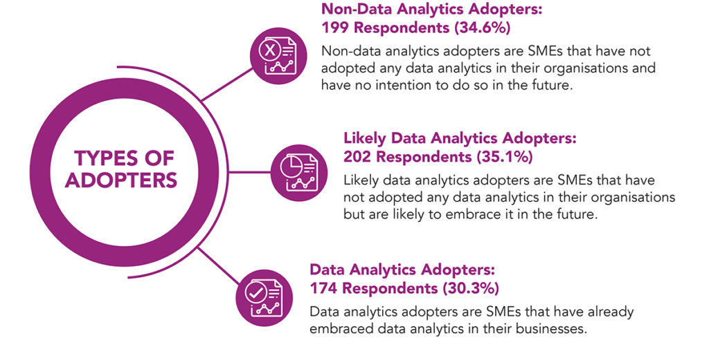 Data Analytics Adoption - Chartered Accountants Worldwide
