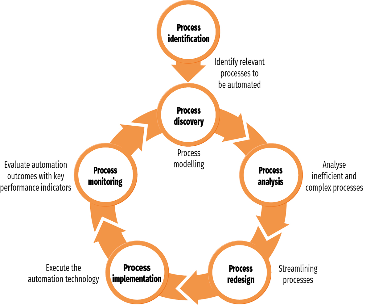 Intelligent Automation - Chartered Accountants Worldwide