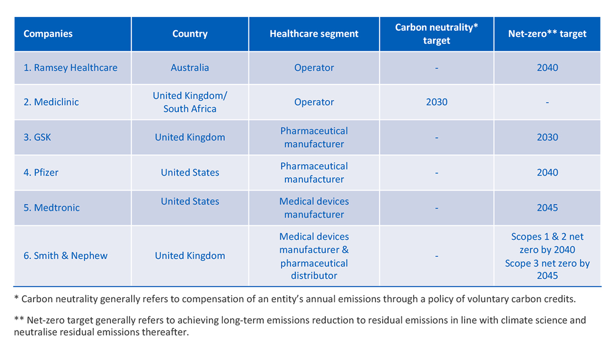 Implementing Sustainability For The Healthcare Sector - Chartered ...